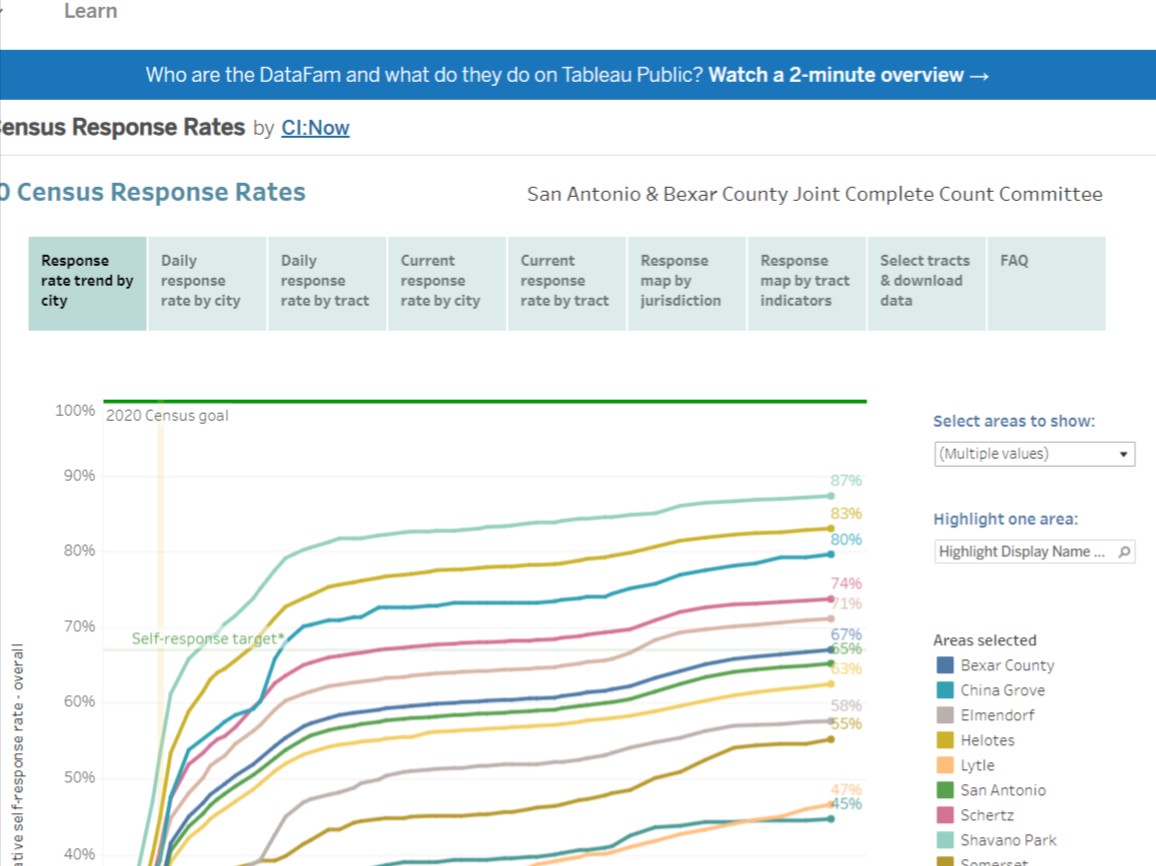 2020 Census Response Rates Dashboard - Community Information Now